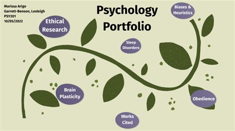 Psychology Portfolio By Marissa Rose On Prezi