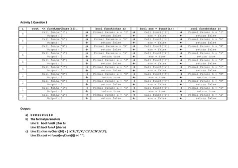 week 10 lab tracing table activity 1 question 1 i cout