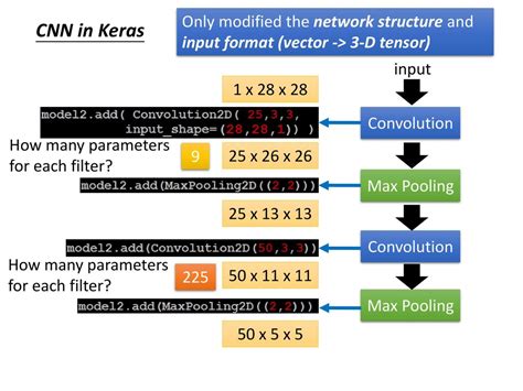 Convolutional Neural Network Ppt Download