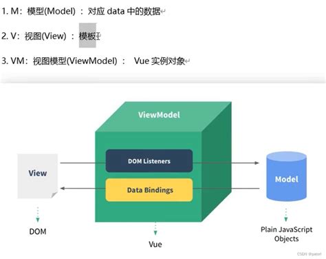 Vue2总结笔记爱硅谷vue2笔记 Csdn博客