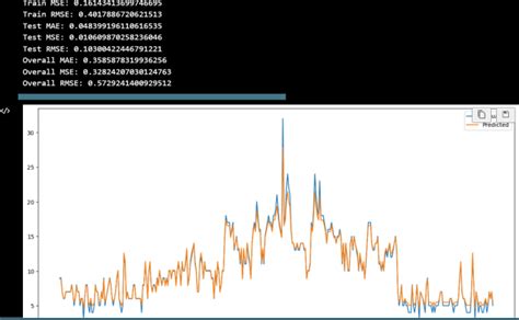 Analyze Time Series Data Of Your Company Using Ml And Ai By