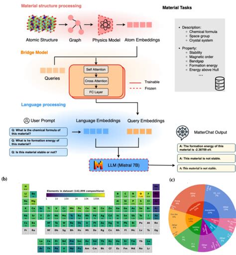 논문 리뷰 Matterchat A Multi Modal Llm For Material Science