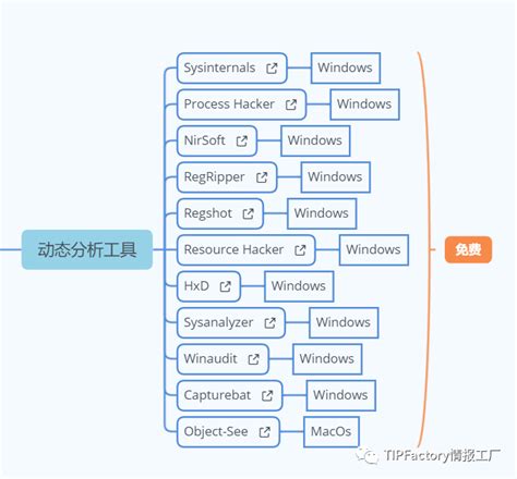 逆向分析，二进制安全知识库二进制知识库 Csdn博客