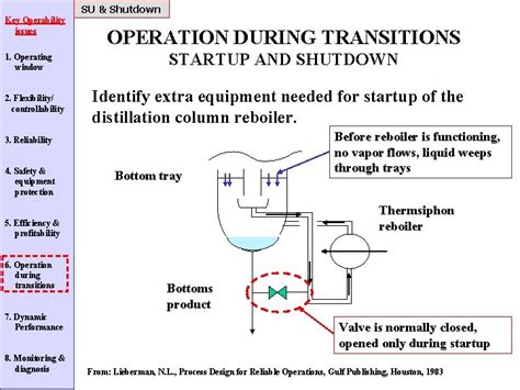 Process Operability Class Materials Operation During Transitions Basic