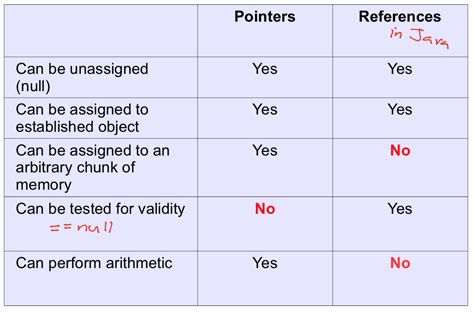 Object Oriented Programming · Reasonable Deviations
