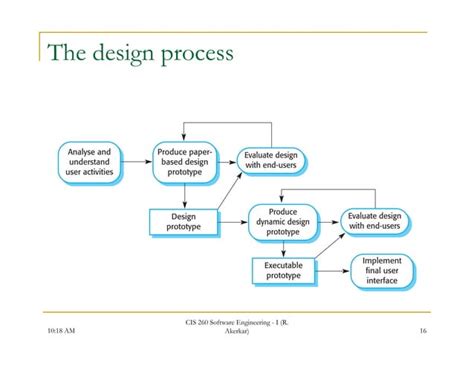 human machine interface pdf operating systems computer software