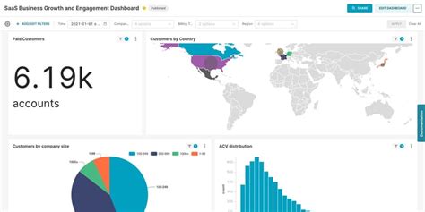 Apache Superset Hosting Fully Managed In EU Cloud Stellar Hosted