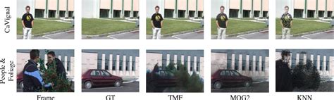 Figure 1 From A Robust Background Initialization Algorithm With Superpixel Motion Detection