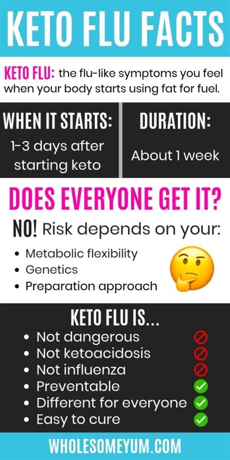 Keto Flu Symptoms Remedy And How To Avoid It Wholesome Yum
