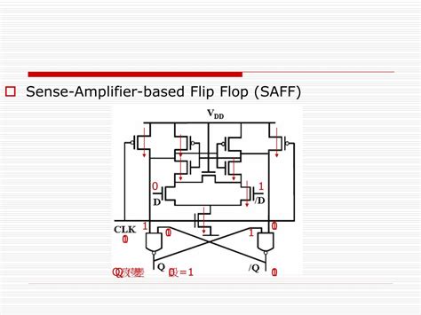 Ppt Comparative Analysis Of Ultra Low Voltage Flip Flops For Energy Efficiency Powerpoint