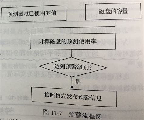 Python数据分析与挖掘实战——张良均 Eric Yue