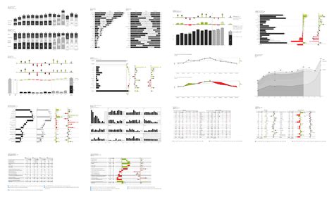Fastest Way To Create Ibcs Reports In Power Bi Inforiver