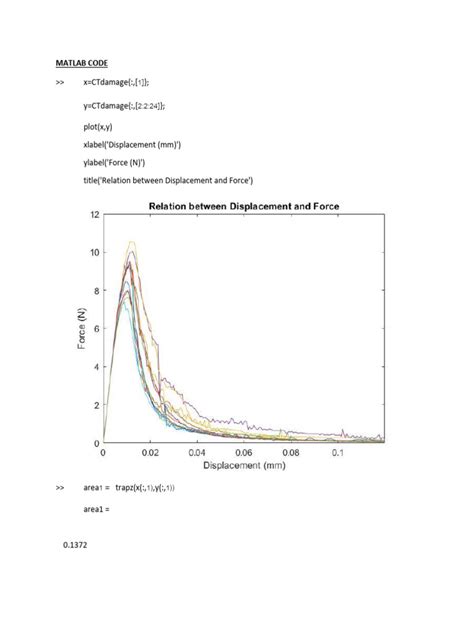 matlab code pdf