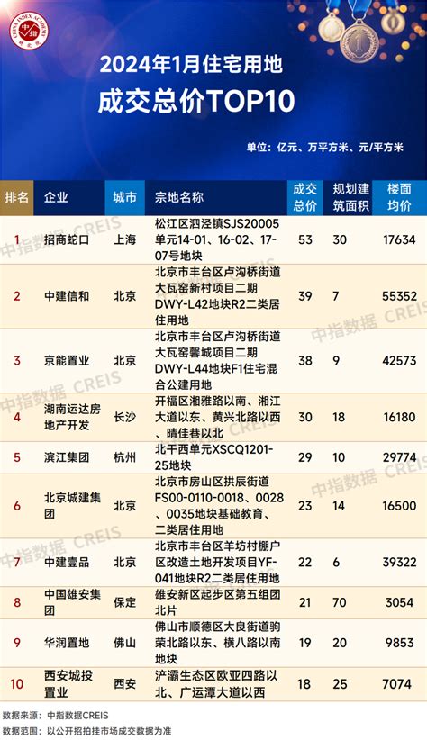 房天下产业网