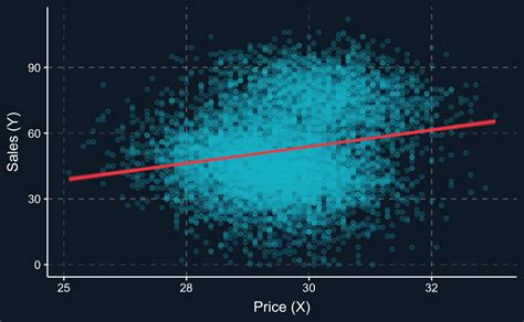 CAUSAL DATA SCIENCE FOR BUSINESS ANALYTICS Matching