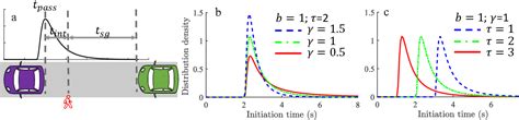Figure 1 From Deconstructing Pedestrian Crossing Decision Making In Interactions With Continuous