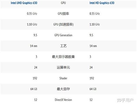 请问i38100相对于i37100性能有多少提高？? - 知乎