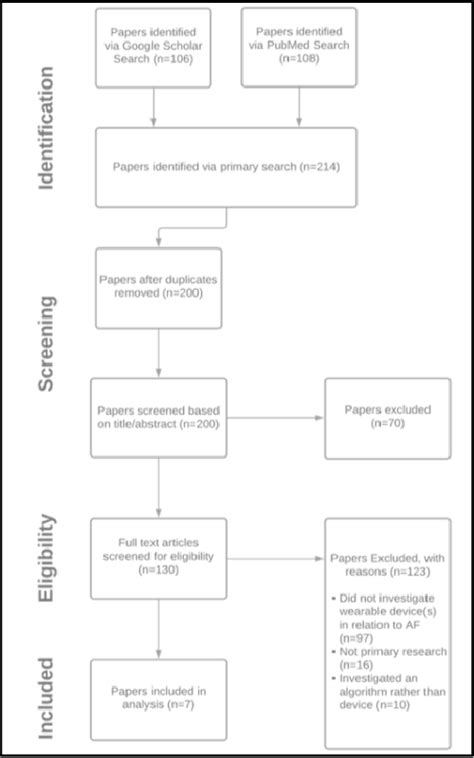 Figure 1 From Wearable Health Technology For The Diagnosis And Management Of Atrial Fibrillation