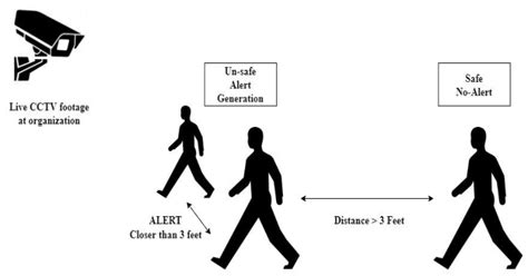Diagrammatic Representation Of The Proposed System Proposed Algorithm