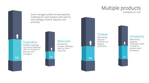 Product Line Slide Product Roadmap Presentation