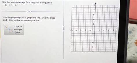 Solved Use The Slope Intercept Form To Graph The Equation Chegg