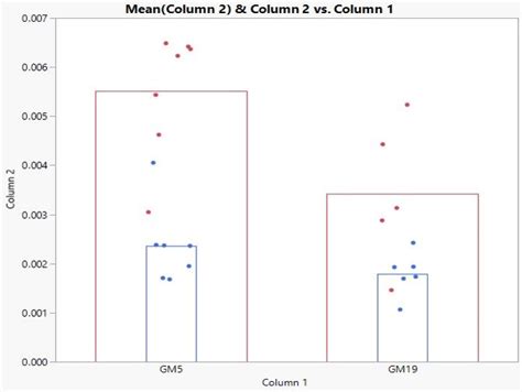 Question Regarding Error Bars In Graph Builder Jmp User Community