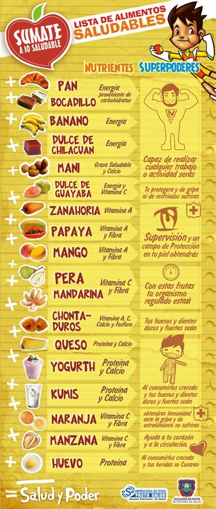 Amendcomix LISTA DE ALIMENTOS SALUDABLES