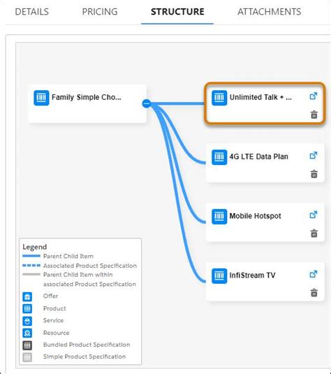 Set Prices For Product Bundles Salesforce Trailhead