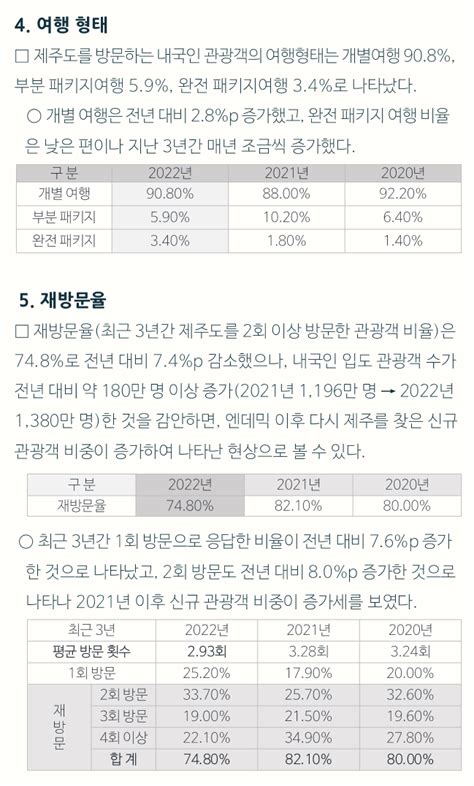 제주관광공사 알림마당 뉴스레터 자료실 5월호 ‘2022년 제주특별자치도 방문관광객 실태조사 결과발표 상세보기