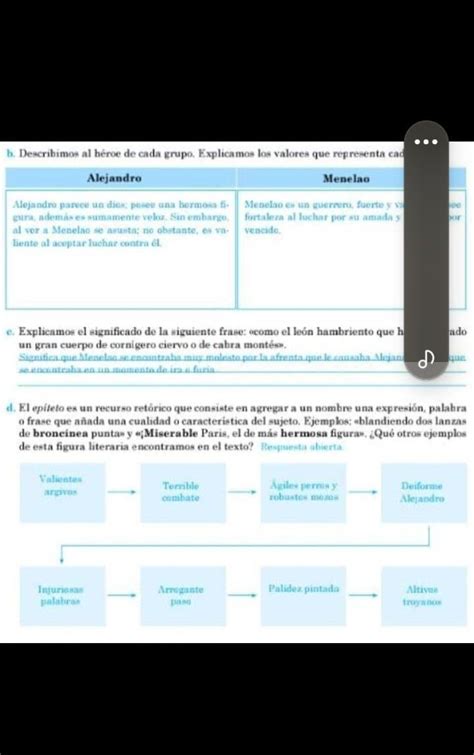 a De qué trata el texto explicamos b describimos el héroe de cada