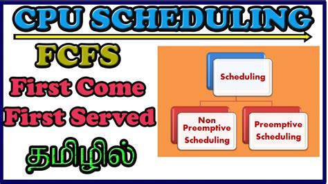 Cpu Scheduling Fcfs Operating System First Come First Served Process Scheduling Youtube
