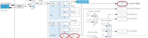 Stm32cubemx配置ltdc接口驱动rgb Lcd 并移植stemwinstm32 Ltdc Csdn博客