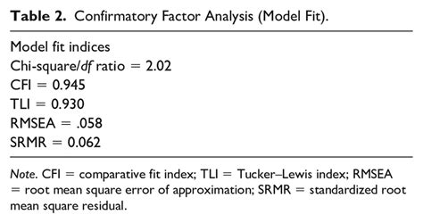 Confirmatory Factor Analysis Model Fit Download Scientific Diagram
