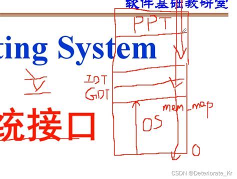 详解操作系统中的接口系统接口 Csdn博客
