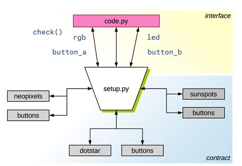 State And Events In Circuitpython Part 1 Setup The Collected Works