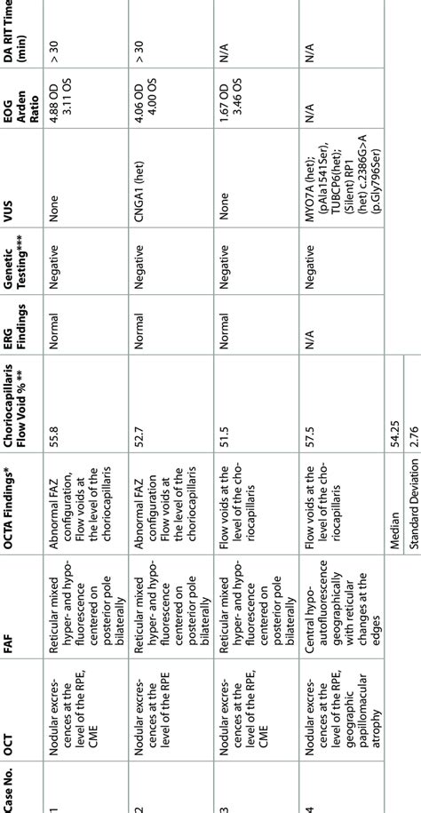 Genetic Testing Multimodal Imaging And Electrophysiology Findings Download Scientific Diagram