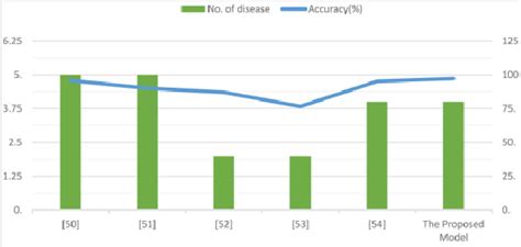 Figure 4 From Potato Disease Detection Using Deep Learning Semantic Scholar