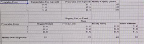 For Each Problem Please Create An Excel Workbook For Chegg Com