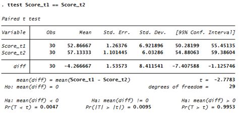 T Test Für Verbundene Stichproben In Stata Datenanalyse Mit R Stata
