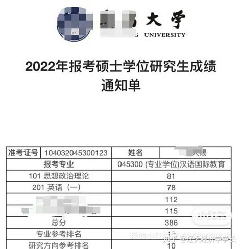 考研政治学习方法超详细来自政治81分的学姐 知乎