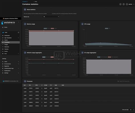 Installing And Using Portainer For Docker Container Management Tutorial And Documentation