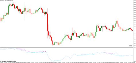 Obv Divergence Mt4 Indicator