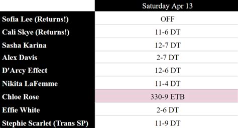 🔥sexy Saturday At Allegra Sofia Starts Monday ️chloe In Etb 💋cali Sasha Alex Darcy