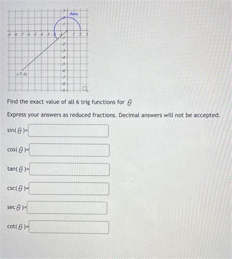 Solved Find The Exact Value Of All 6 Trig Functions For θ