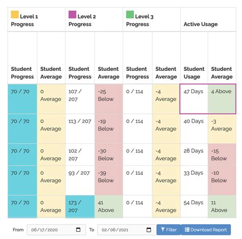Capit Data Analysis — Capit Learning