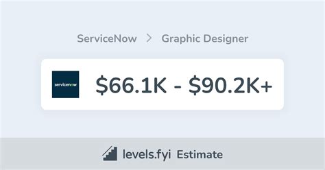 Servicenow Graphic Designer Salary 661k 902k Levelsfyi