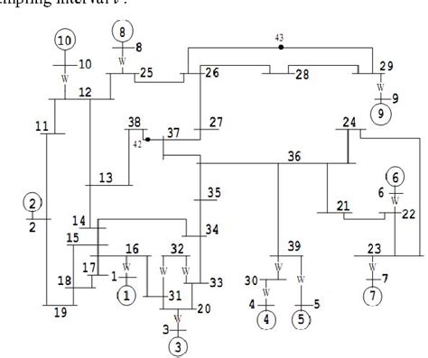 Figure 3 1 From Design Of Decentralized Psss For Multimachine Power System Via Reduced Order