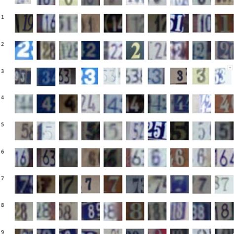 Sample Views Of The Classes From Cinic 10 Download Scientific Diagram