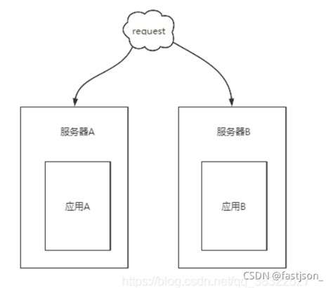 分布式锁 Springboot整合redisson实现超卖问题还原和分析redission解决超卖 Csdn博客