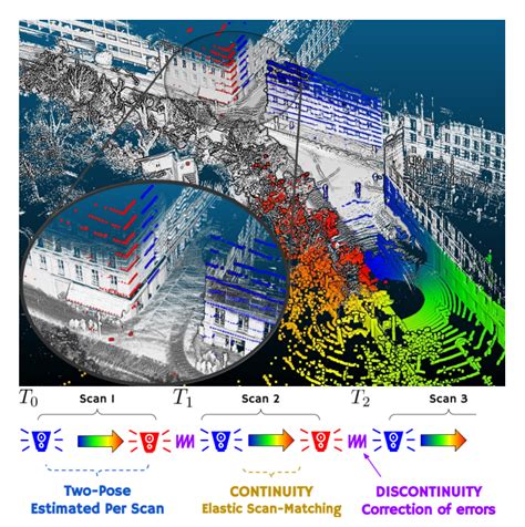 【论文阅读】ct Icp Real Time Elastic Lidar Odometry With Loop Closure Csdn博客